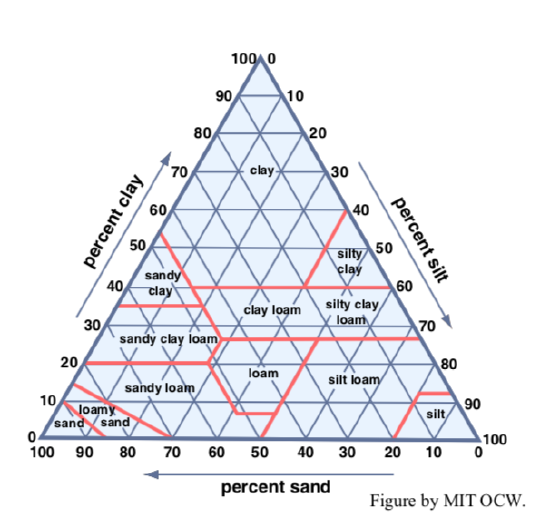 1.8: Sediment - Geosciences LibreTexts