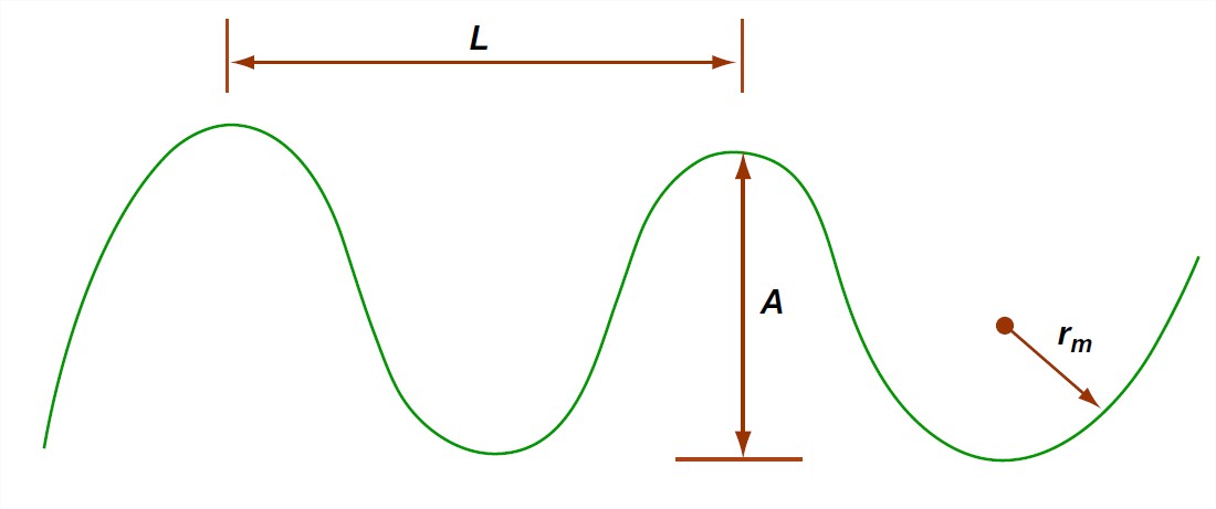 3.9: Morphology and Dynamics of Meandering Streams - Geosciences LibreTexts