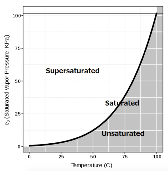 4.2: Saturation - Geosciences LibreTexts